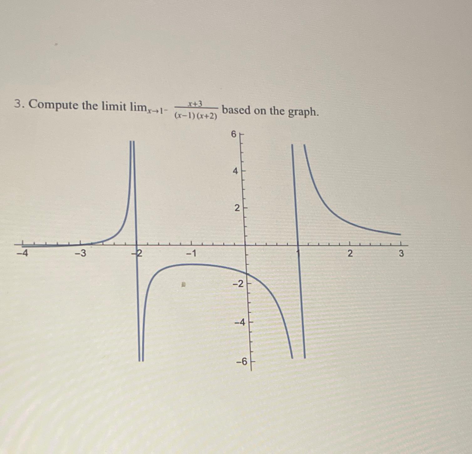 Solved Compute the limit limx→1-x+3(x-1)(x+2) ﻿based on the | Chegg.com
