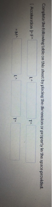 Solved Complete the following table on this sheet by placing | Chegg.com
