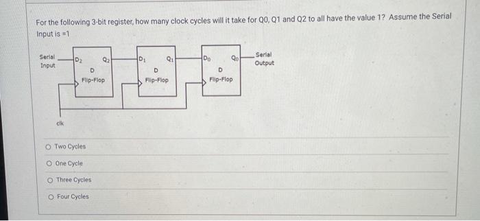 Solved For the following 3-bit register, how many clock | Chegg.com