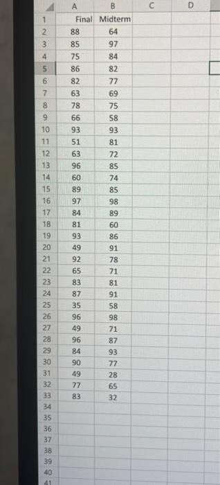 Solved The accompanying data file shows the midterm and | Chegg.com