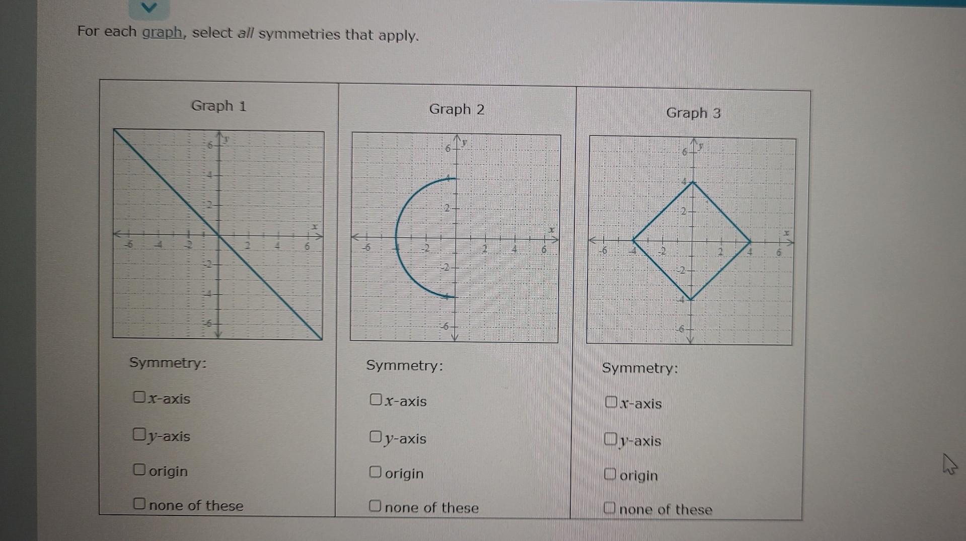 Solved For each graph, select all symmetries that apply. | Chegg.com