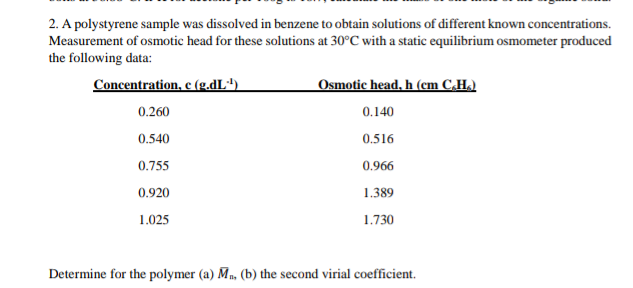 Solved A polystyrene sample was dissolved in benzene to | Chegg.com