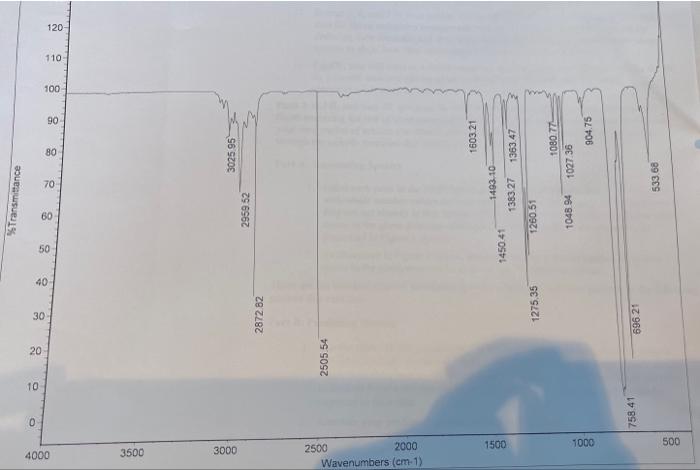 Solved Use the following IR, H NMR's and C NMR's to identify | Chegg.com
