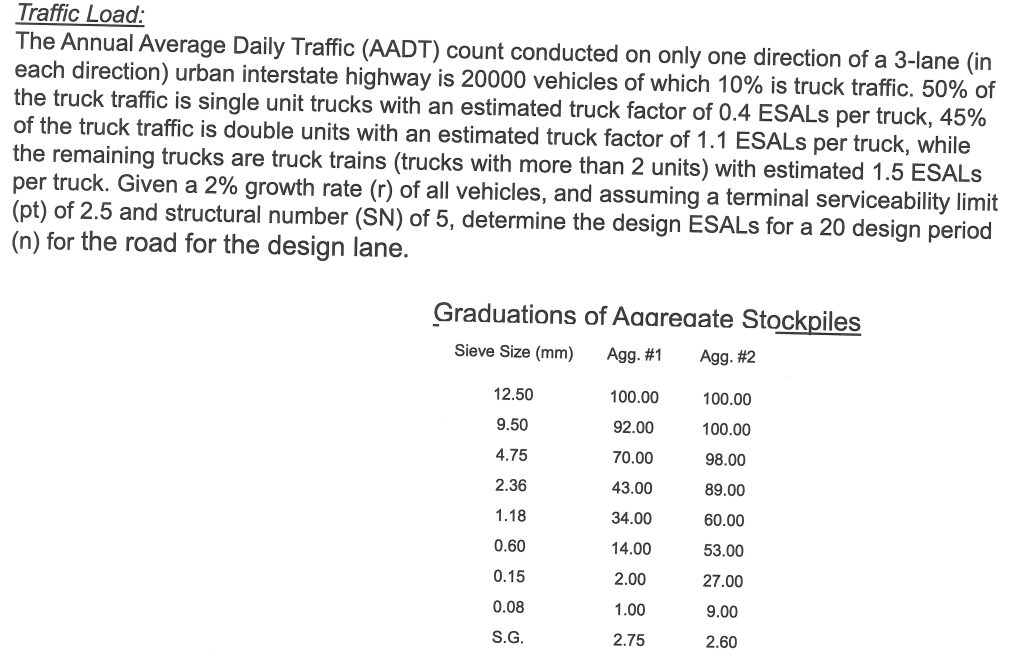 Solved Traffic Load:The Annual Average Daily Traffic (AADT) | Chegg.com