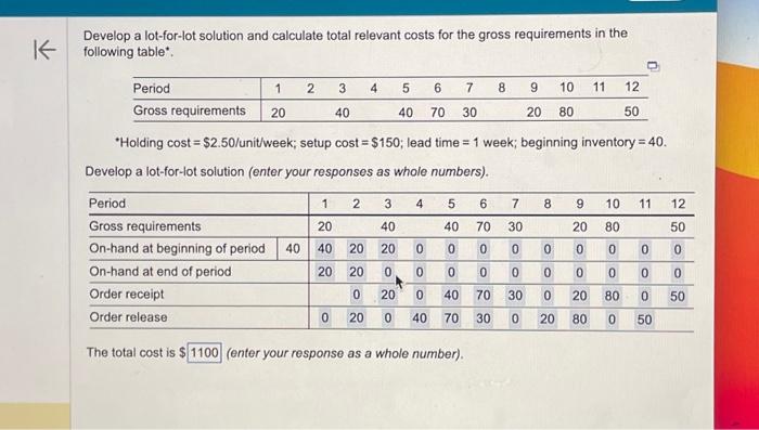 Solved Develop a lot-for-lot solution and calculate total | Chegg.com