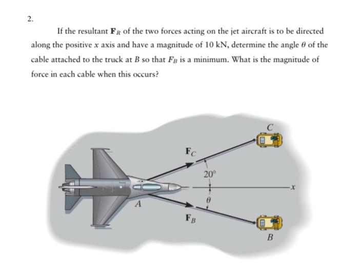 Solved 2. If the resultant FR of the two forces acting on | Chegg.com
