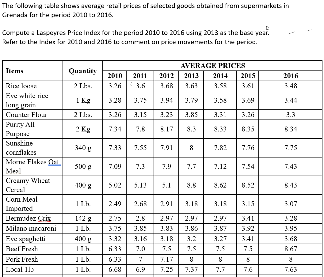 Solved The following table shows average retail prices of | Chegg.com