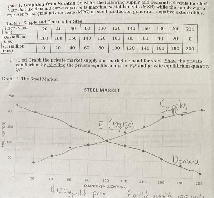 Solved Part 1: Graphing from Scratch Consider the following | Chegg.com