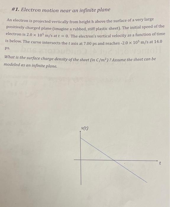 Solved \#1. Electron motion near an infinite plane An | Chegg.com