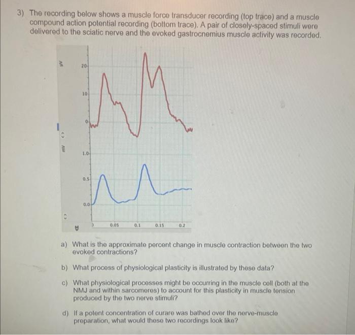 Solved 3) The recording below shows a muscle force | Chegg.com