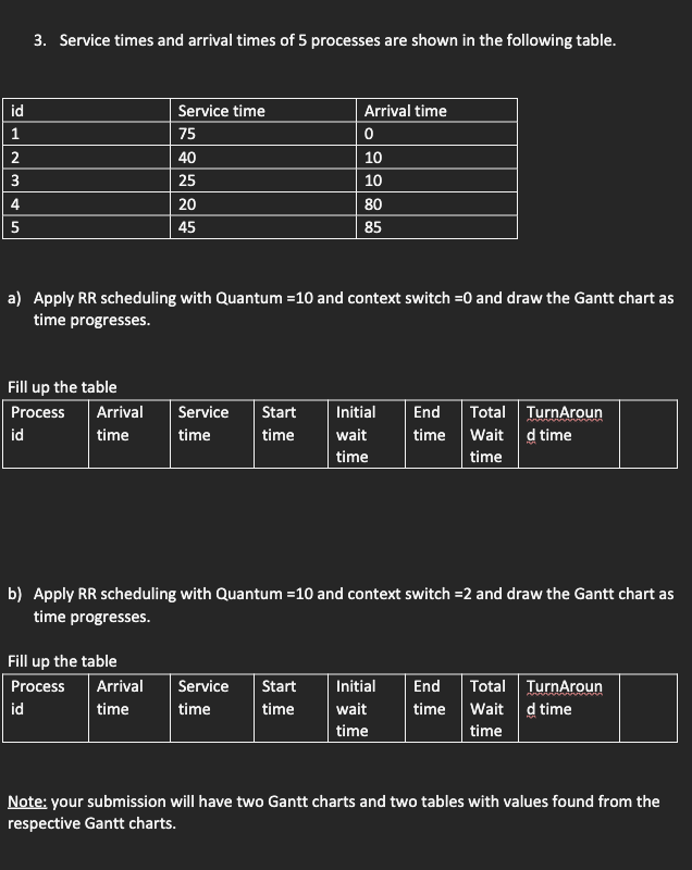 Solved Service times and arrival times of 5 ﻿processes are | Chegg.com