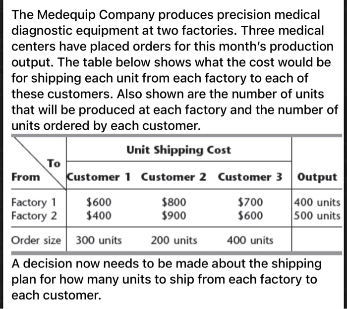 Solved Formulate A Linear Programming Model For This 