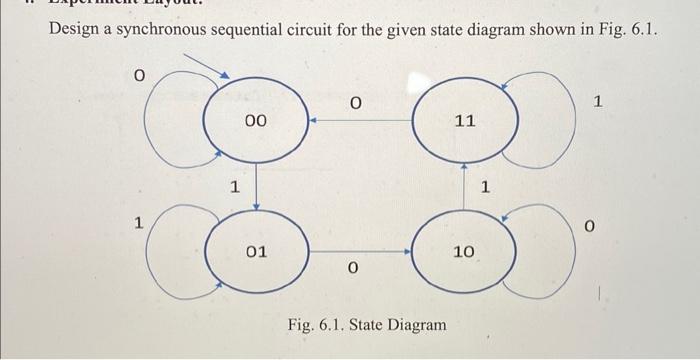 Solved Please HAND DRAW a designed syncrhonous sequential | Chegg.com