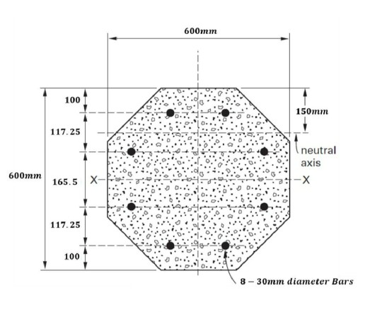 A reinforced concrete column is subjected to bending | Chegg.com