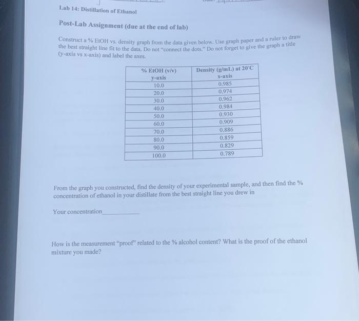 Solved Post-Lab Assignment (due at the end of lab) Construct | Chegg.com