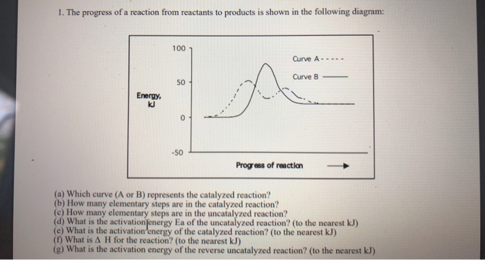 Solved 1. The progress of a reaction from reactants to | Chegg.com