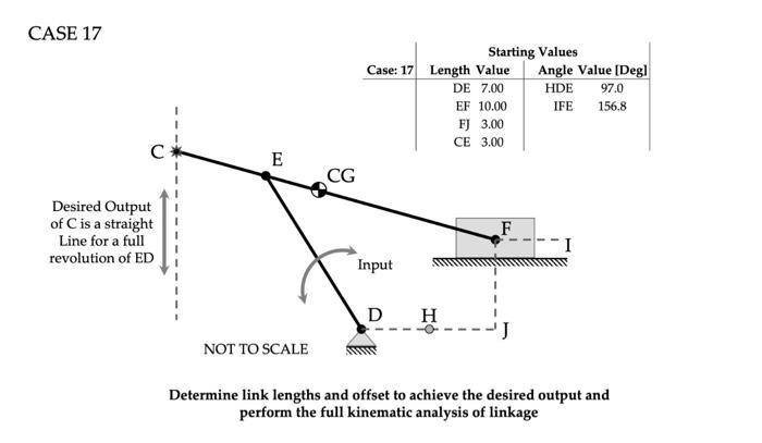 Solved For a full rotation of the input link you will | Chegg.com