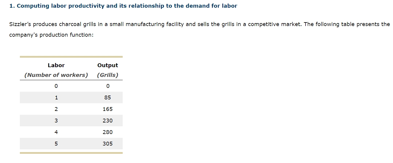 Solved 1. ﻿Computing labor productivity and its relationship | Chegg.com