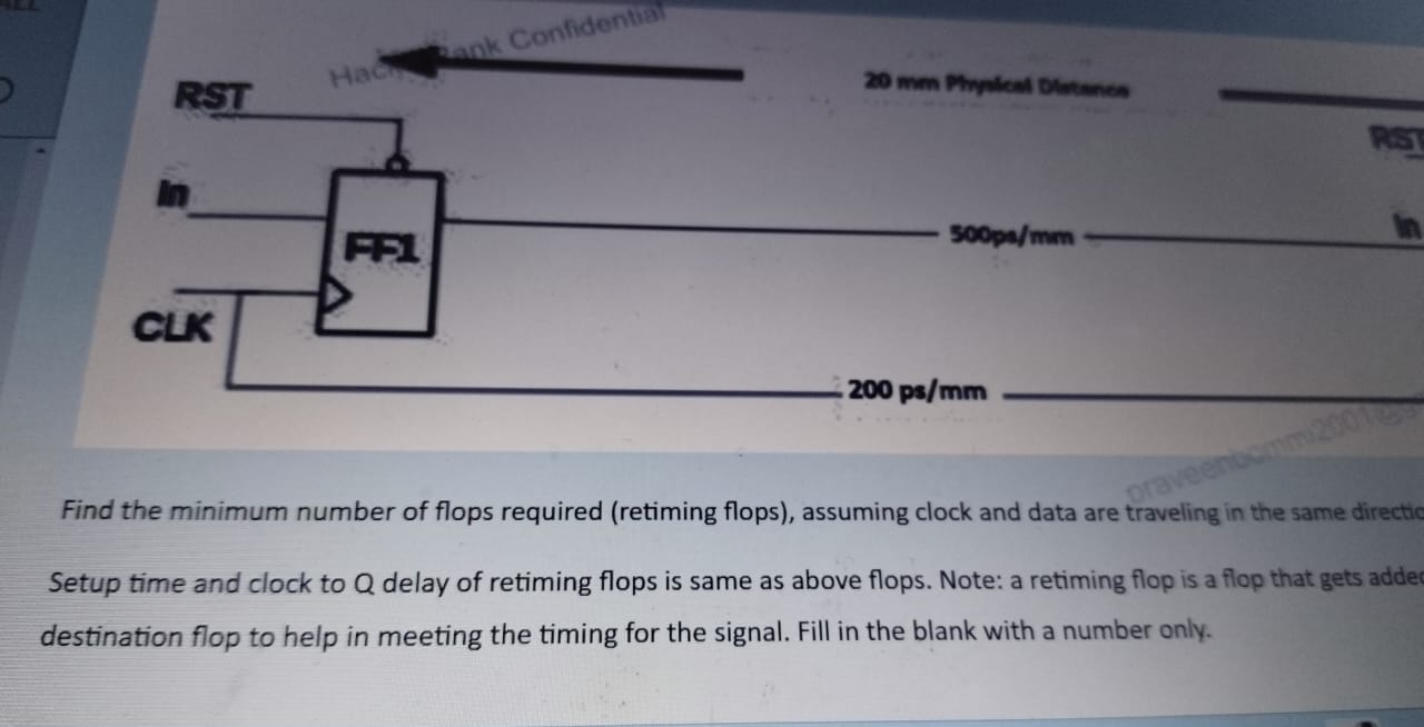 Solved RRSTq,Fid500popmm200 ﻿ps/mm.Find the minimum number | Chegg.com