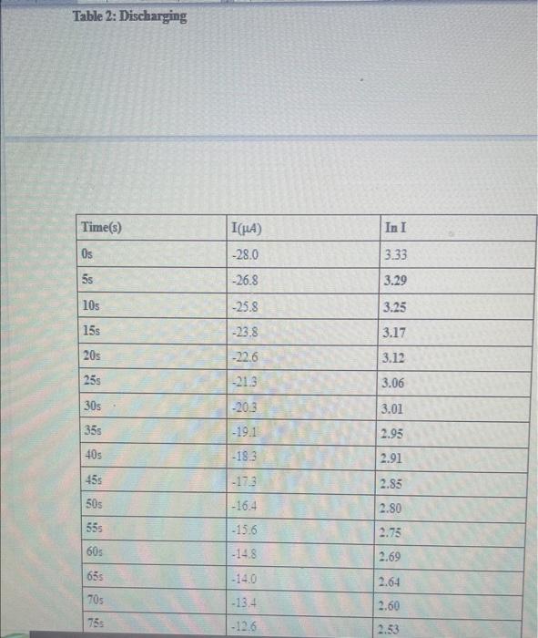 Table 1: Charging current\begin{tabular}{|l|l|l|} | Chegg.com
