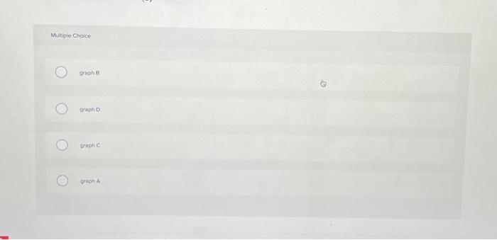 Solved Which of the figures correctly depicts a firm which | Chegg.com