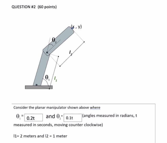 Solved QUESTION \#2 (60 points) Consider the planar | Chegg.com