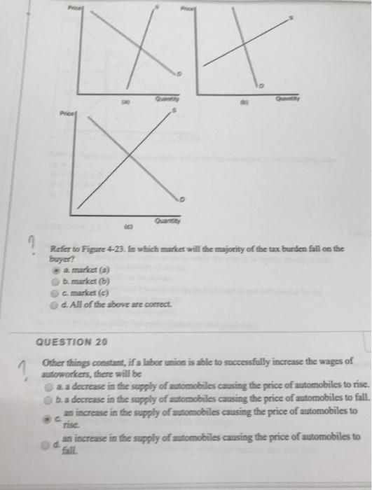 Solved Refer to Figure 4-23. In which market will the | Chegg.com