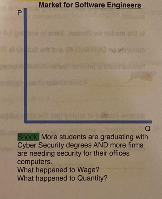 Solved Market for Software Engineers P | Chegg.com