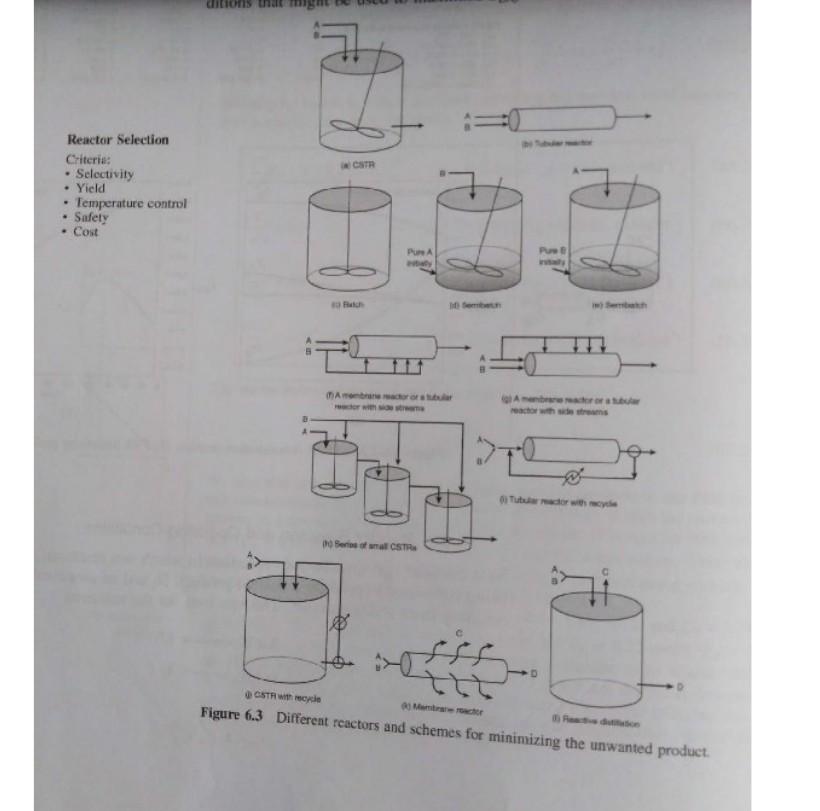 Project: Reactor selection and operating conditions | Chegg.com