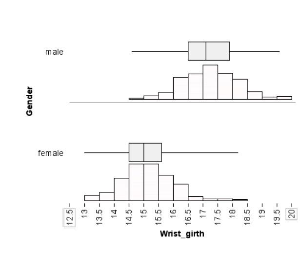 Solved Explain in one paragraph each . compare the wrist | Chegg.com
