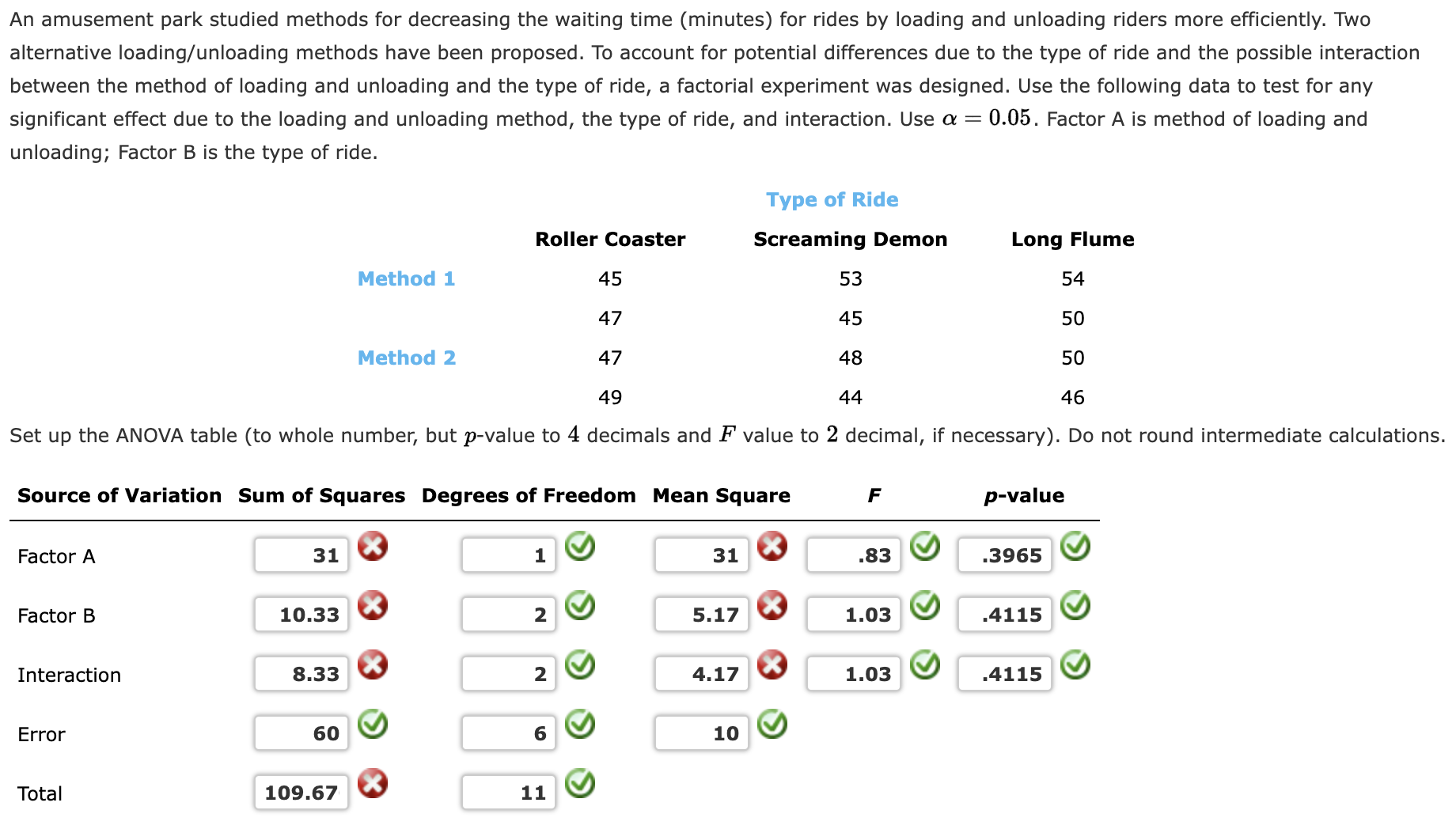 Solved An amusement park studied methods for decreasing the | Chegg.com