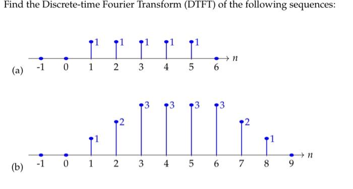 Solved Find the Discrete-time Fourier Transform (DTFT) of | Chegg.com