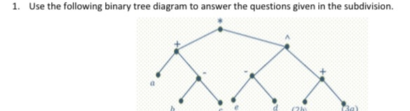 Solved 1. Use the following binary tree diagram to answer | Chegg.com