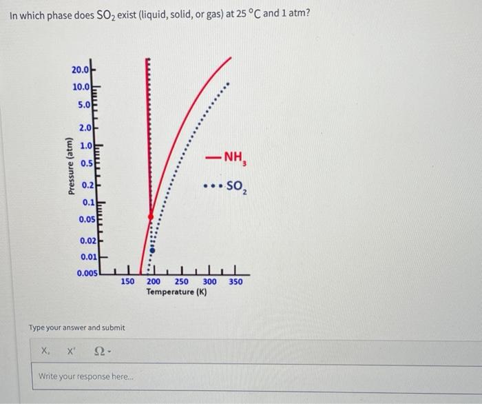 Solved In which phase does SO2 exist (liquid, solid, or gas) | Chegg.com