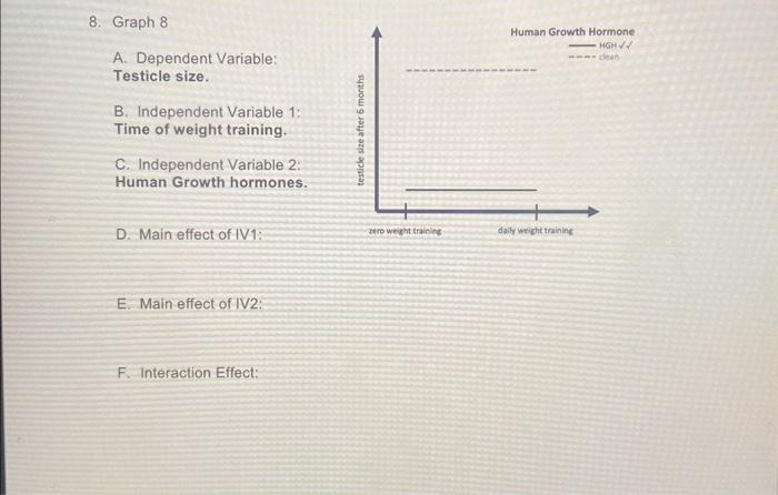 Solved For each graph, answer the questions. Explain all | Chegg.com