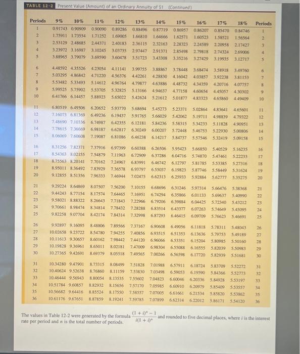 Solved Calculate the present value (principal) and the | Chegg.com