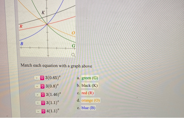 Solved Match each equation with a graph above - - - - - | Chegg.com