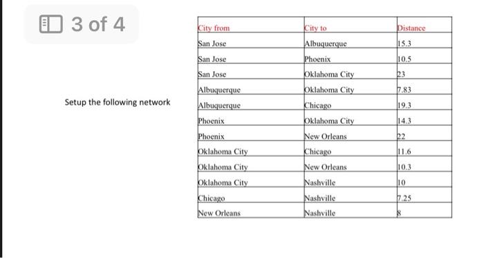 Solved Setup the following network | Chegg.com