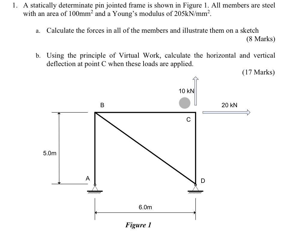 Solved A statically determinate pin jointed frame is shown | Chegg.com