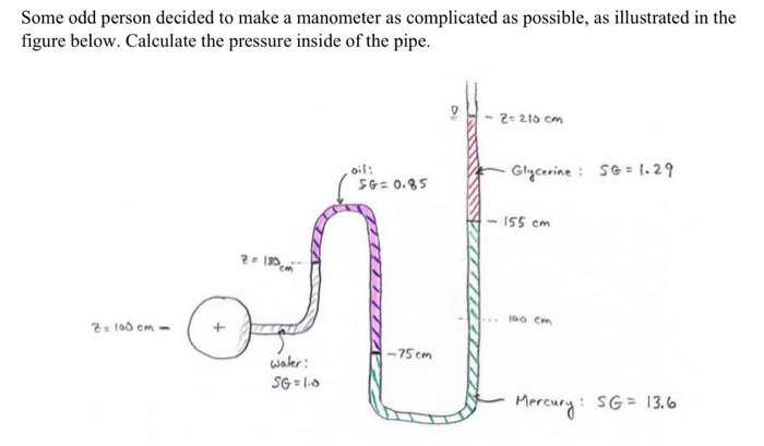 Solved Some odd person decided to make a manometer as | Chegg.com