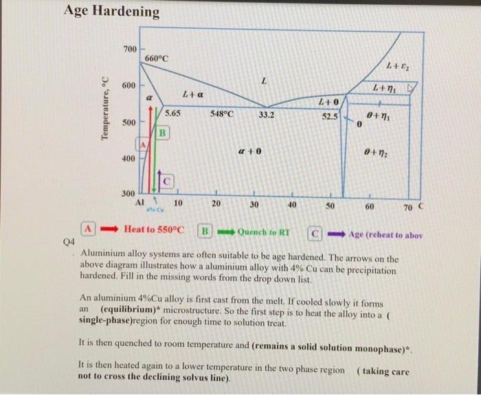 Age Hardening Q4 Aluminium alloy systems are often | Chegg.com