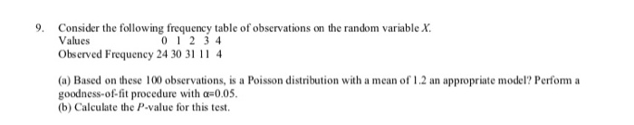 Solved Consider The Following Frequency Table Of