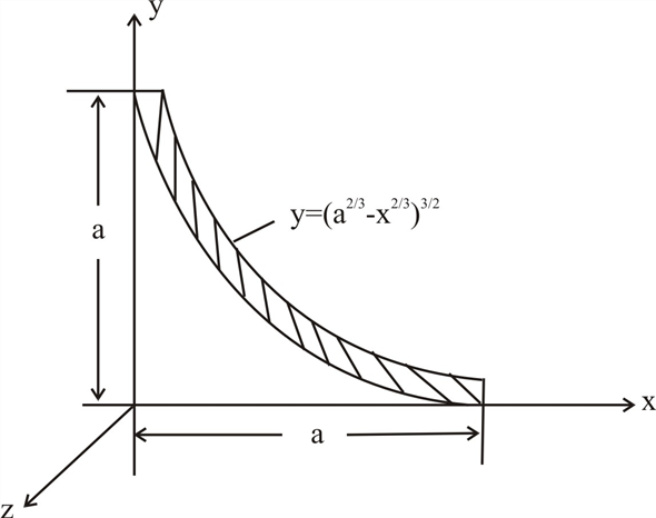Solved: Chapter 9 Problem 126P Solution | Vector Mechanics For Engineers: Statics 12th Edition ...