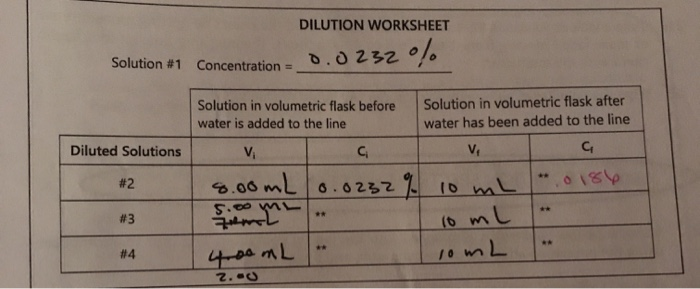 Solved How do you find the initial concentration if you are | Chegg.com