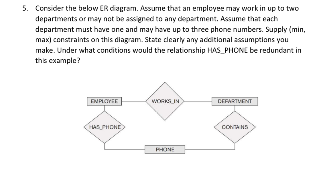 Solved Consider the below ER diagram. Assume that an | Chegg.com