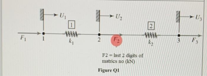 Solved 1 Consider the 2 springs system shown in Figure Q1. | Chegg.com