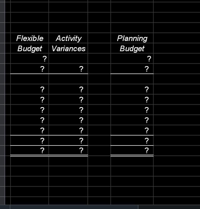 Solved Chapter 9: Applying Excel Data | Chegg.com