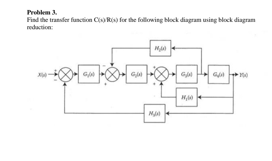 Solved Problem 3. Find the transfer function C(s)/R(s) for | Chegg.com