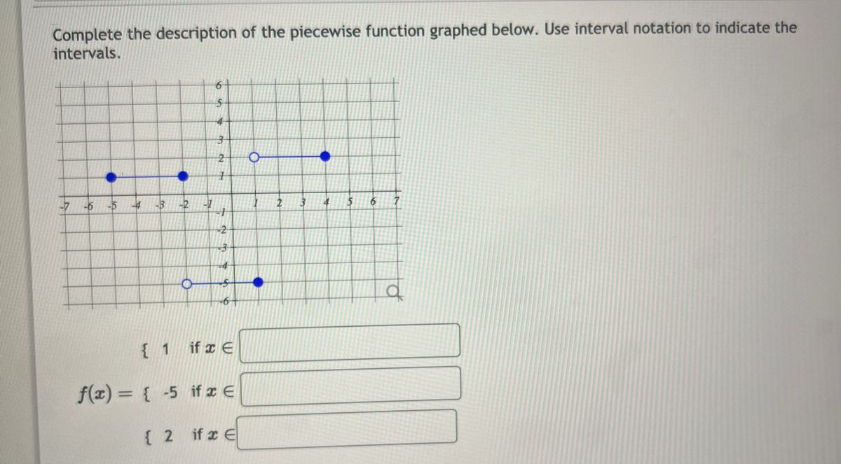 Solved Complete the description of the piecewise function | Chegg.com