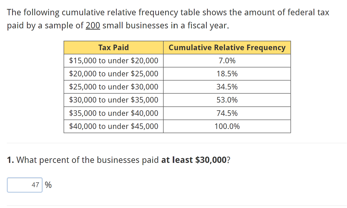 Solved The following cumulative relative frequency table | Chegg.com